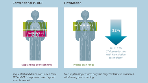 FlowMotion AI - Moving The Standard To Personalized Care - Siemens ...