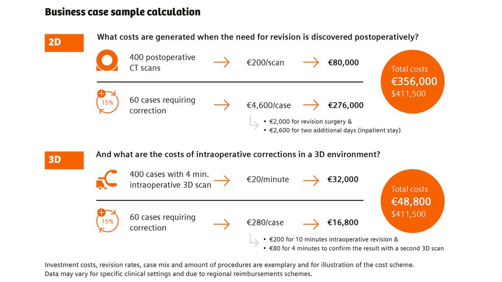 Intraoperative 3D imaging in orthopedic trauma surgery - Siemens ...