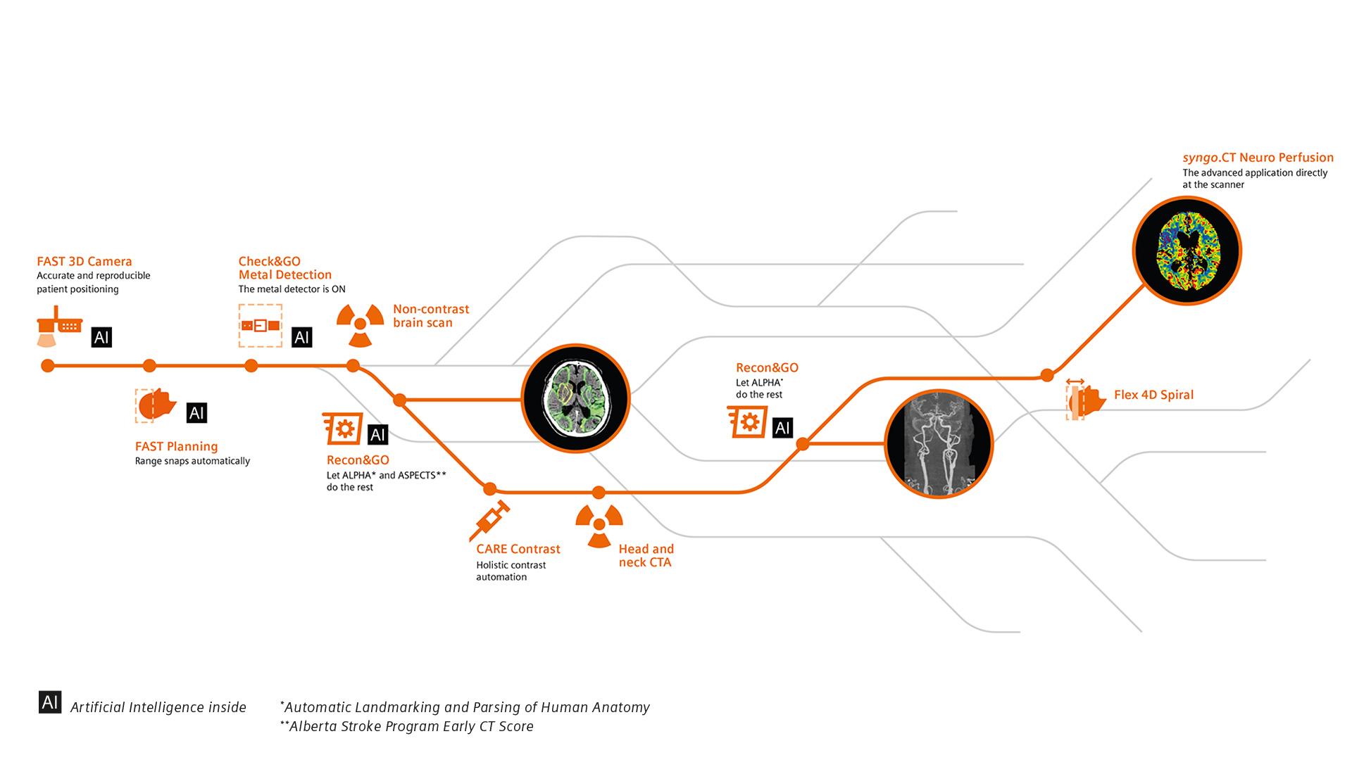 Patient pathways for guided CT imaging - Siemens Healthineers Vietnam