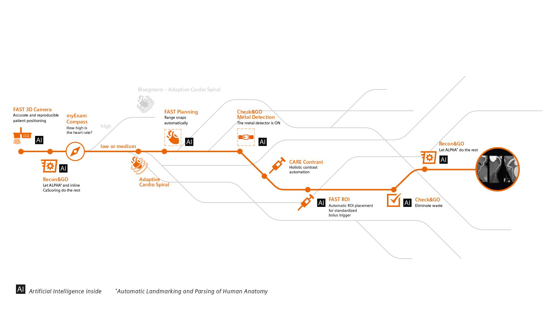 Patient pathways for guided CT imaging - Siemens Healthineers USA