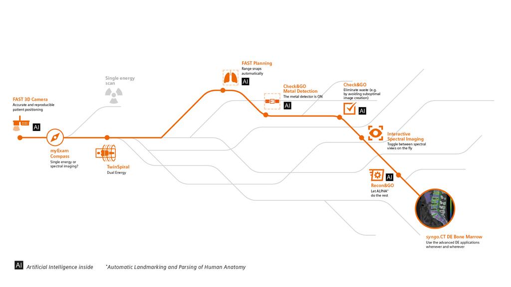 Patient pathways for guided CT imaging - Siemens Healthineers USA