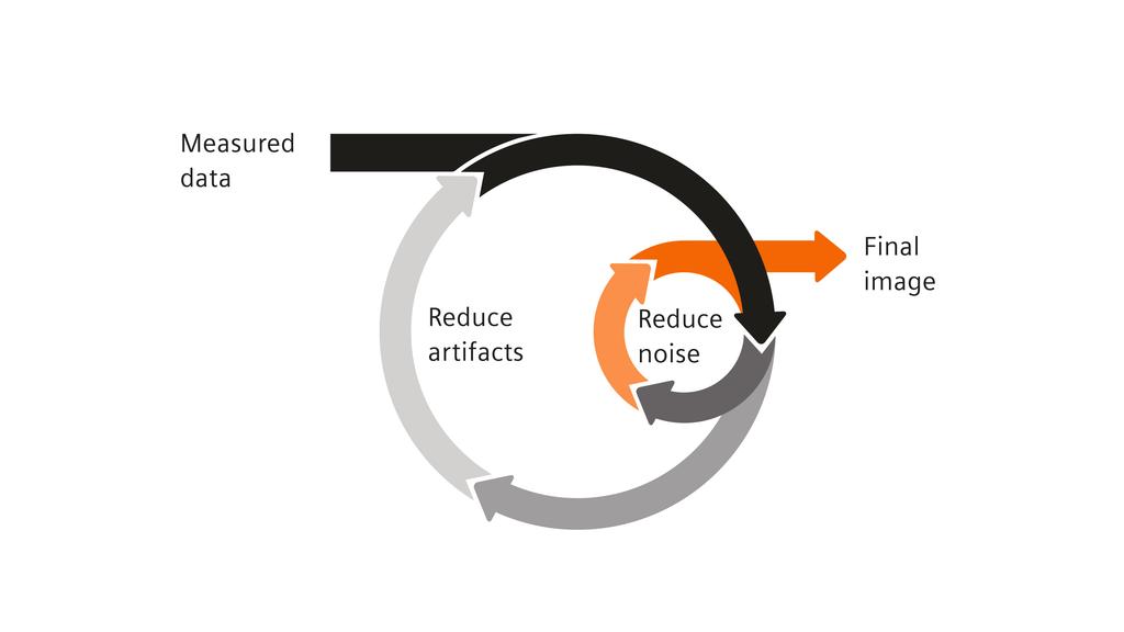 Patient pathways for guided CT imaging - Siemens Healthineers India