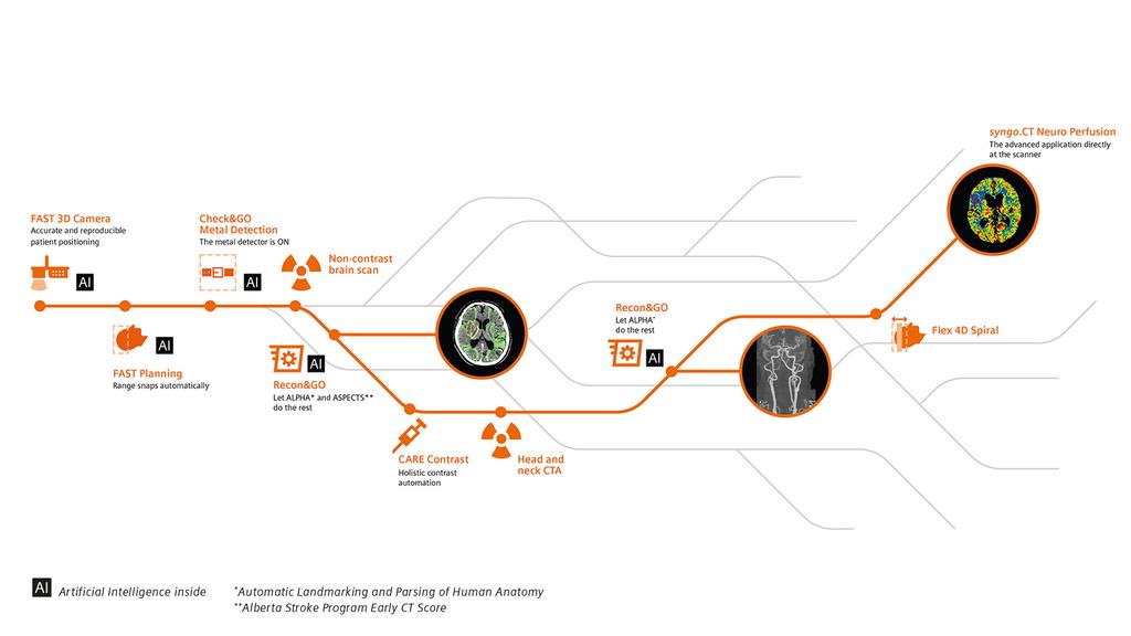 Patient pathways for guided CT imaging - Siemens Healthineers USA