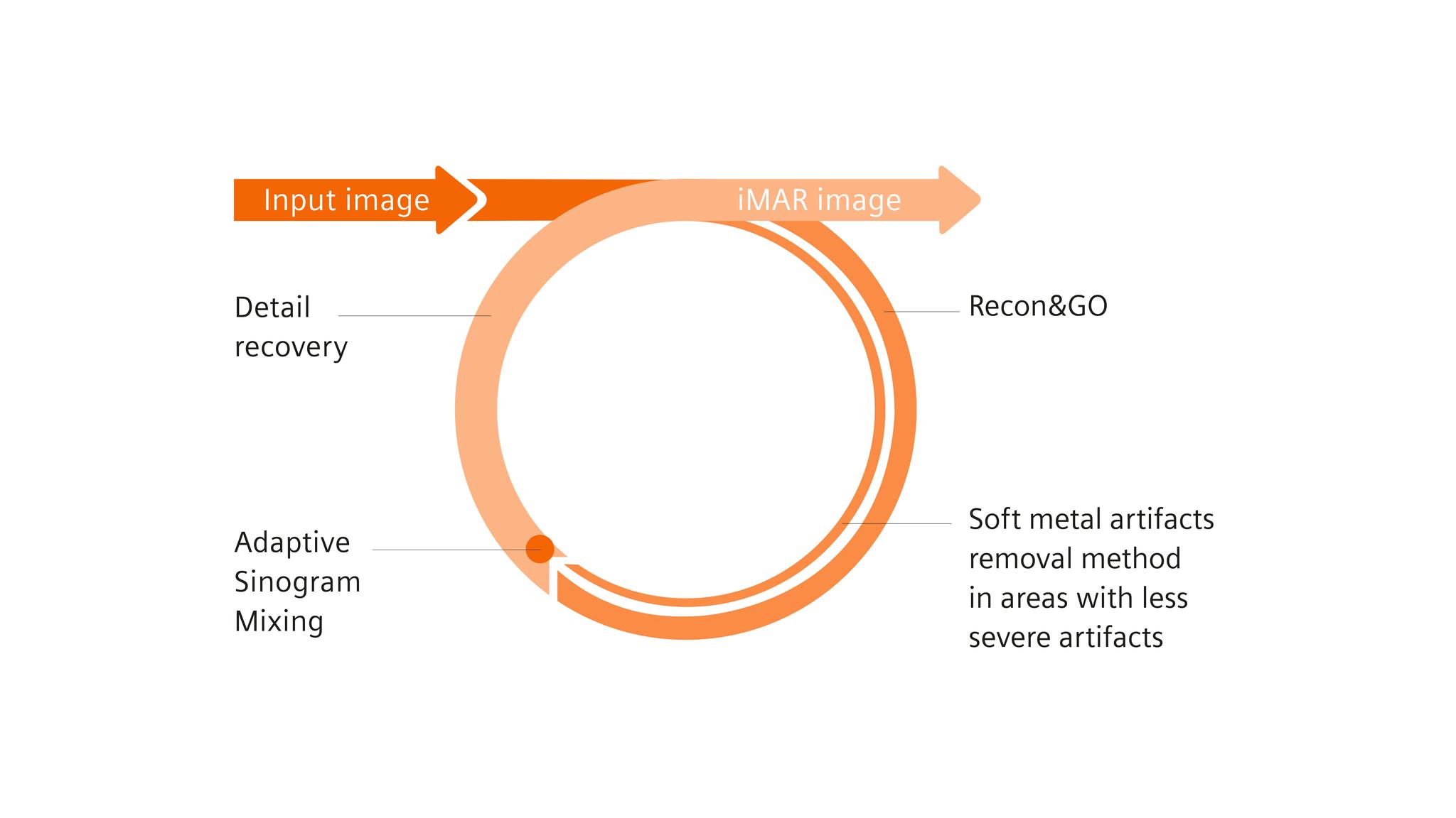 Patient pathways for guided CT imaging - Siemens Healthineers USA