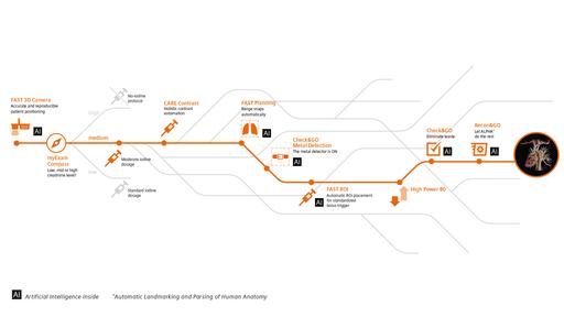 Patient pathways for guided CT imaging - Siemens Healthineers USA