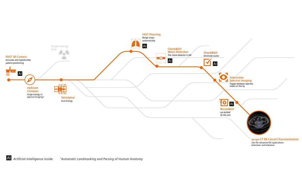 Patient pathways for guided CT imaging - Siemens Healthineers