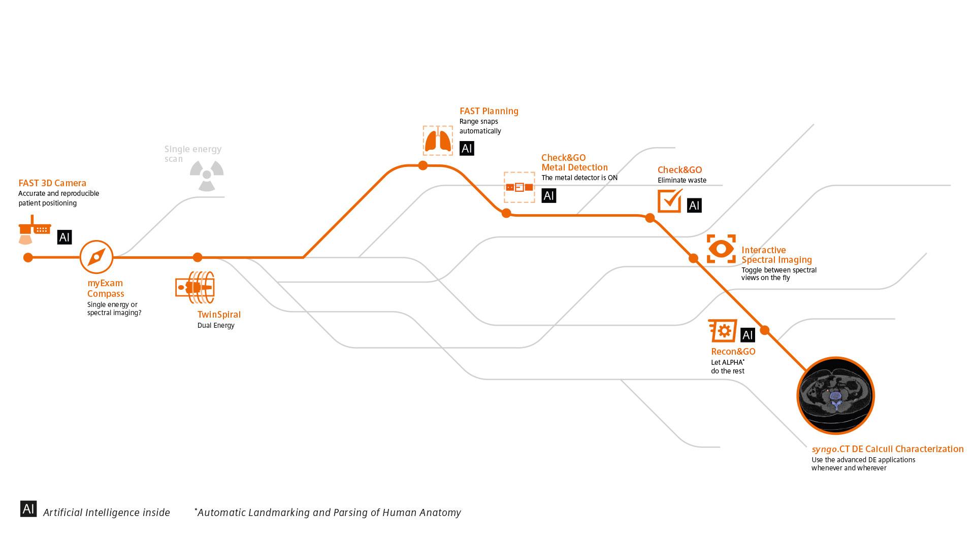 Patient pathways for guided CT imaging - Siemens Healthineers