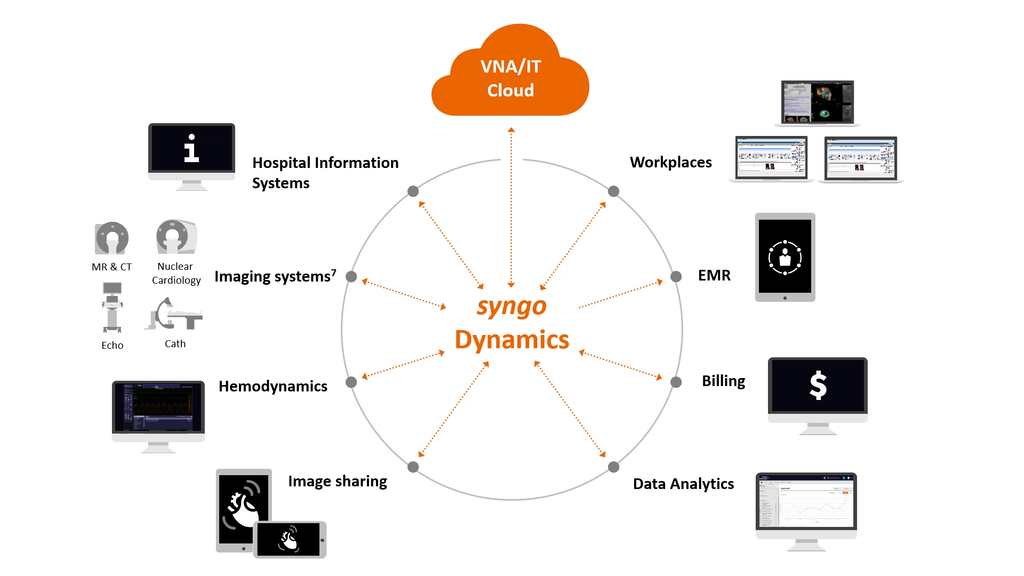 Cardiovascular Imaging and Information Solution - Siemens Healthineers ...