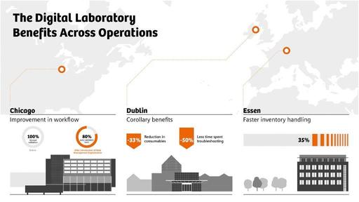 Harnessing Digital Technology for Laboratory Diagnostics - Siemens ...