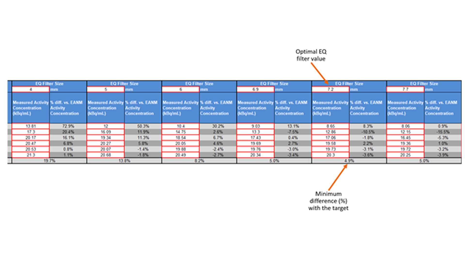 EQ parameters in syngo.MM Oncology - Siemens Healthineers Polska