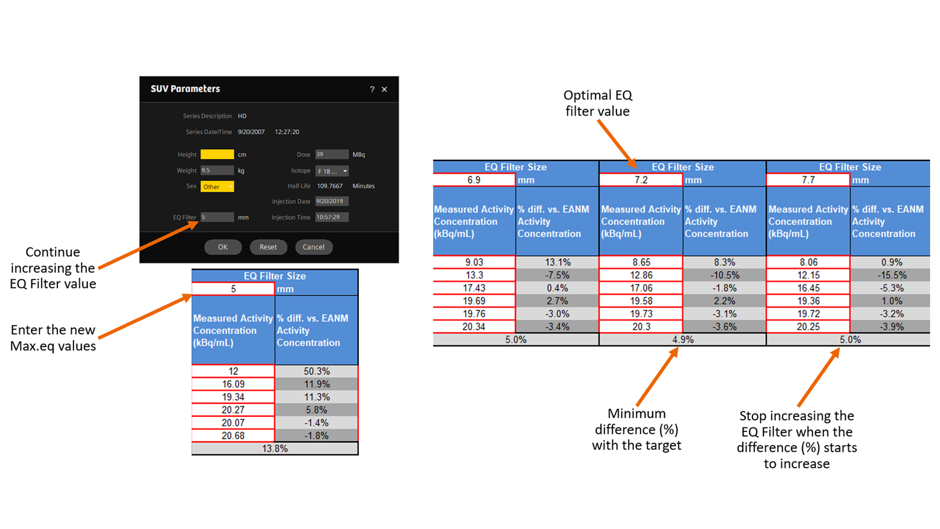 EQ parameters in syngo.MM Oncology - Siemens Healthineers Polska