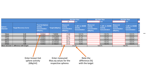 EQ parameters in syngo.MM Oncology - Siemens Healthineers Polska