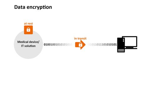Cybersecurity - Siemens Healthineers