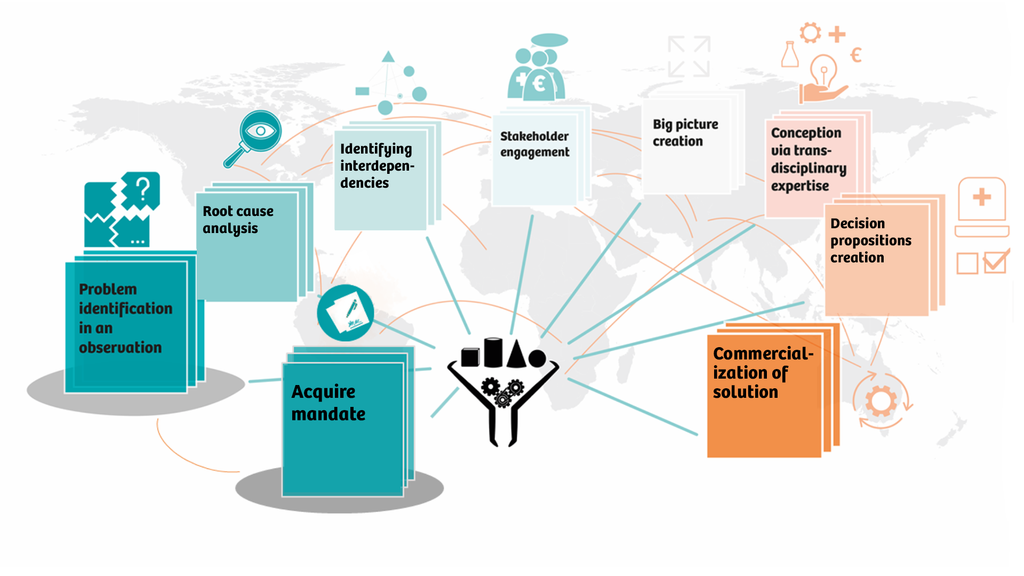 Innovation Think Tank Siemens Healthineers Italia