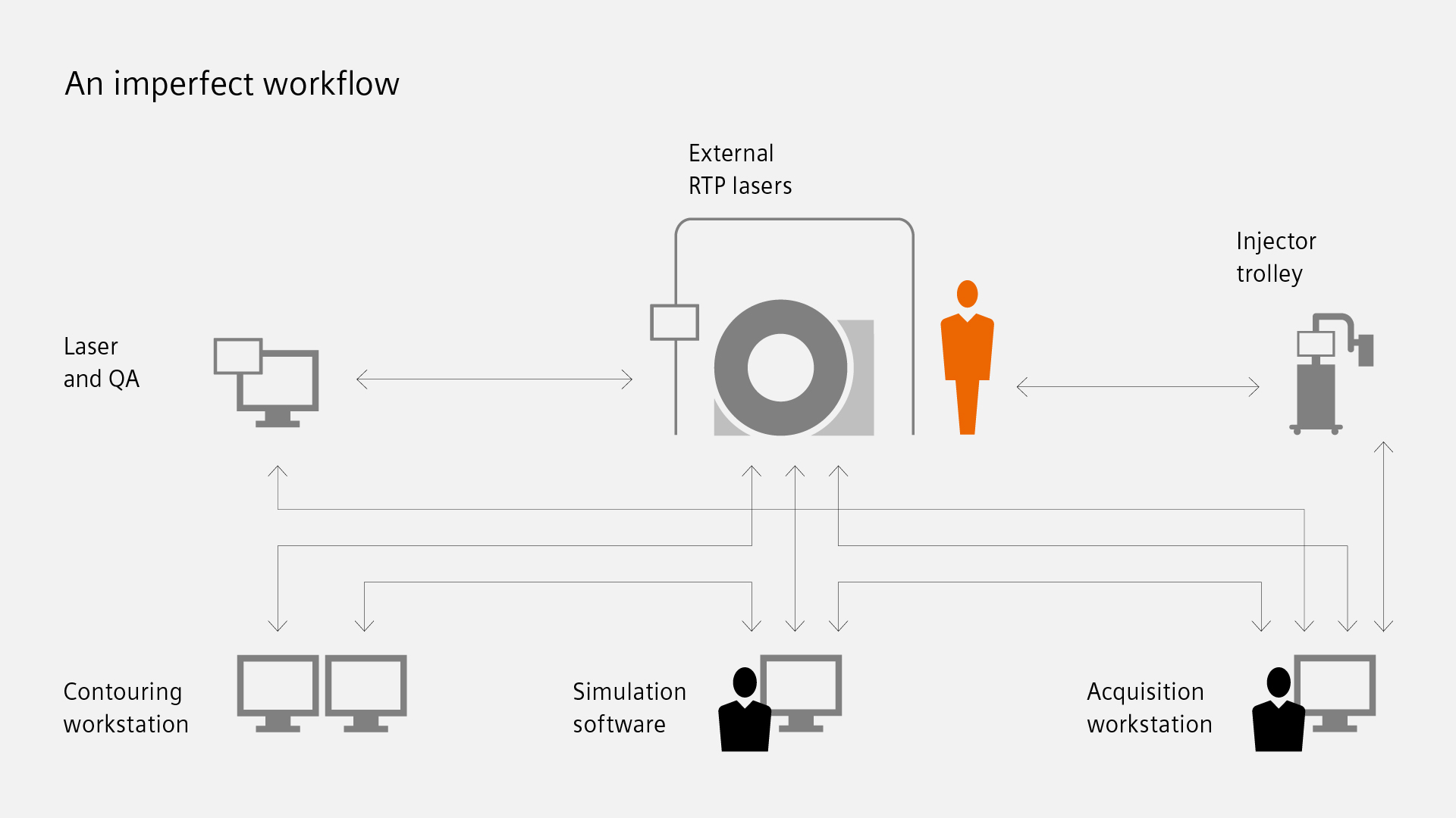 SOMATOM go.Sim - Siemens Healthineers Malaysia