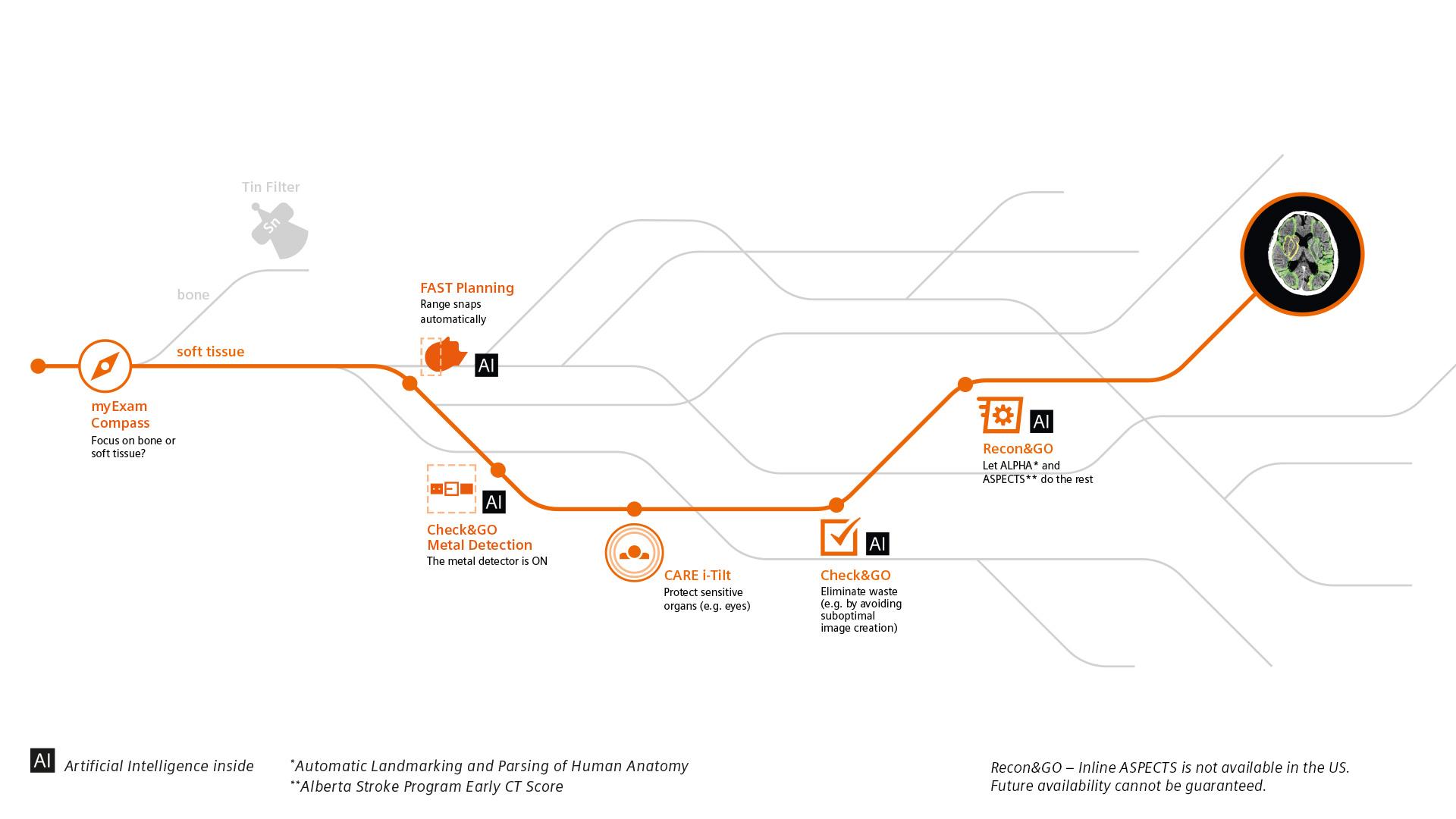 SOMATOM go.Now with myExam Companion - Siemens Healthineers India