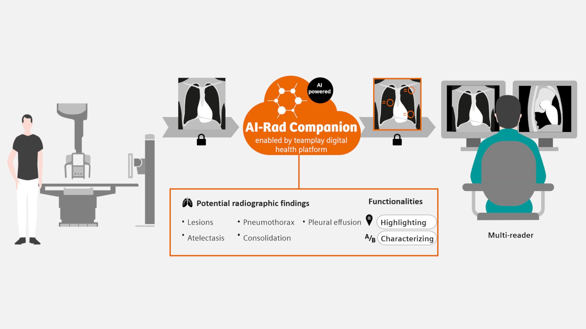 AI-Rad Companion - Siemens Healthineers Latinoamérica