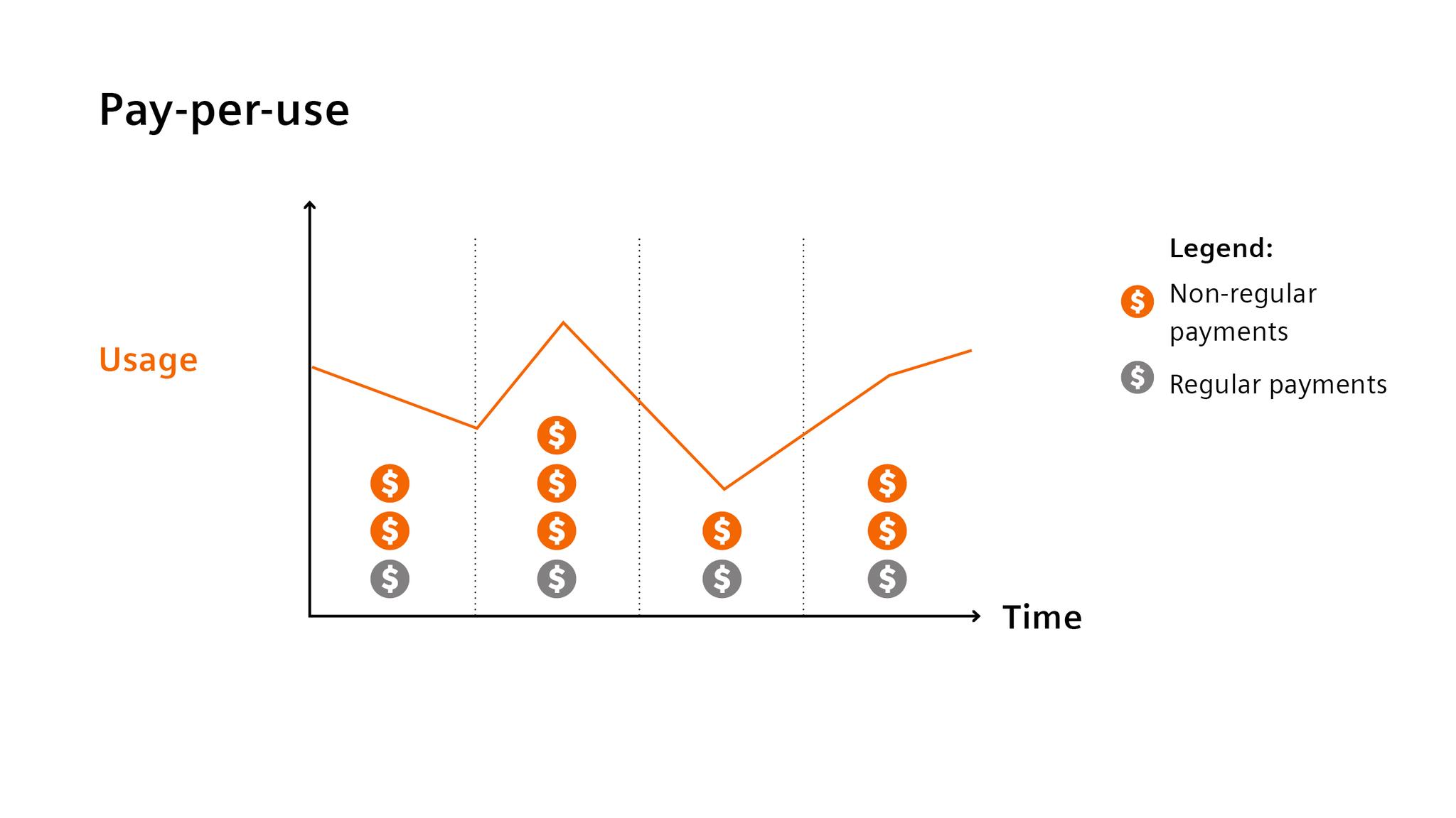 Innovative Business and Financing Models - Siemens Healthineers Singapore