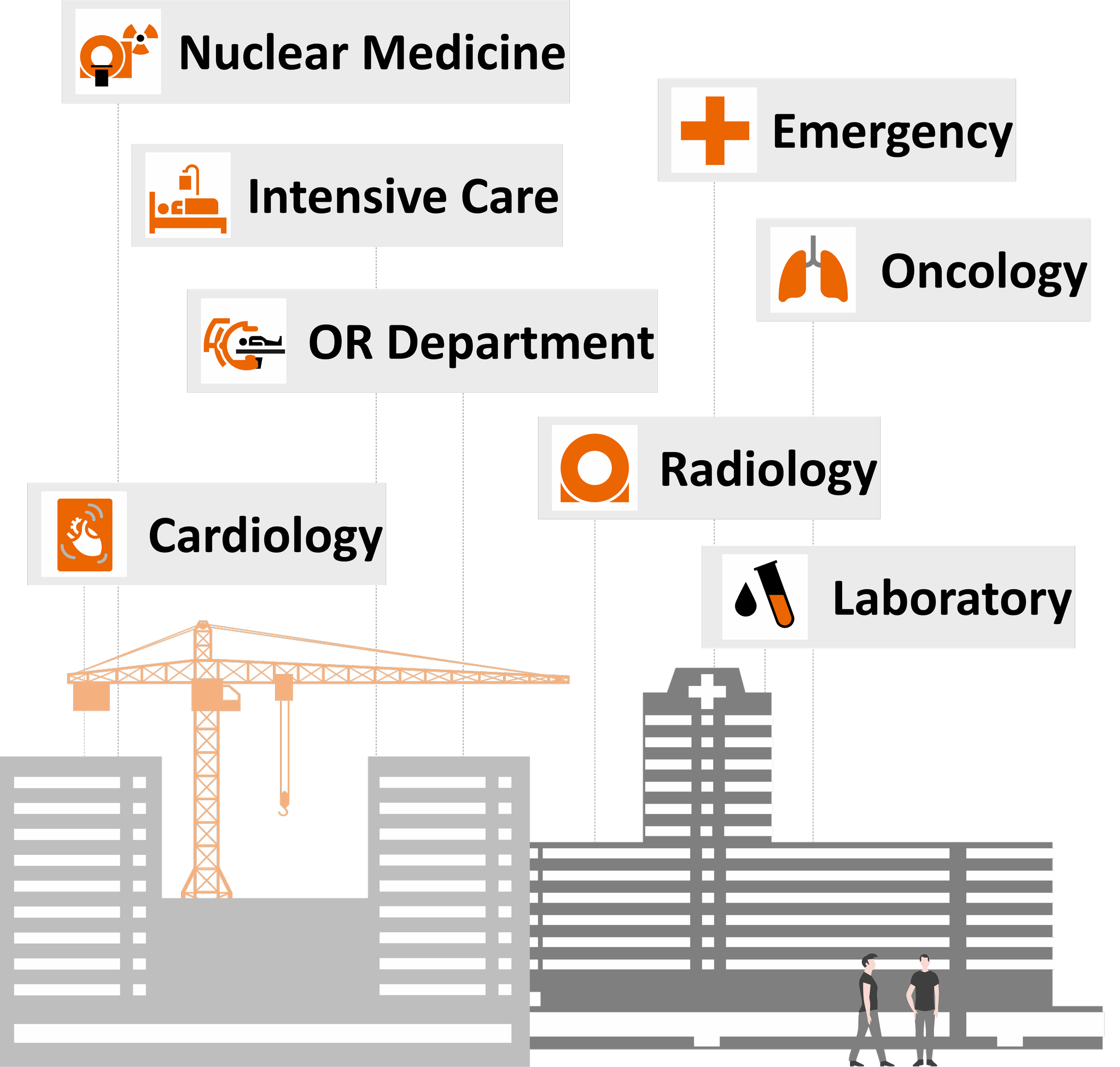 Design Planning - Siemens Healthineers Schweiz