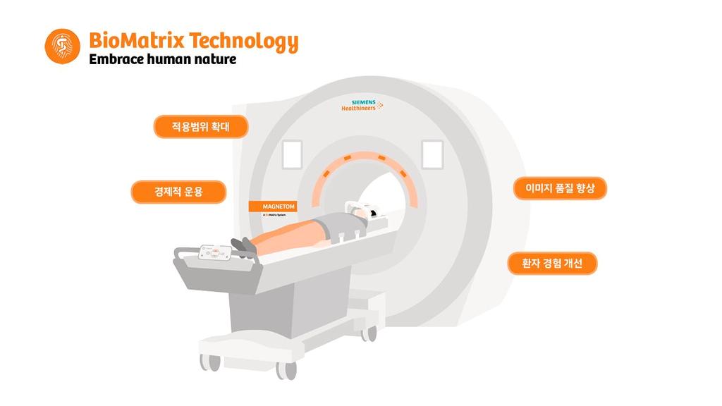 BioMatrix Technology 지멘스 헬시니어스㈜