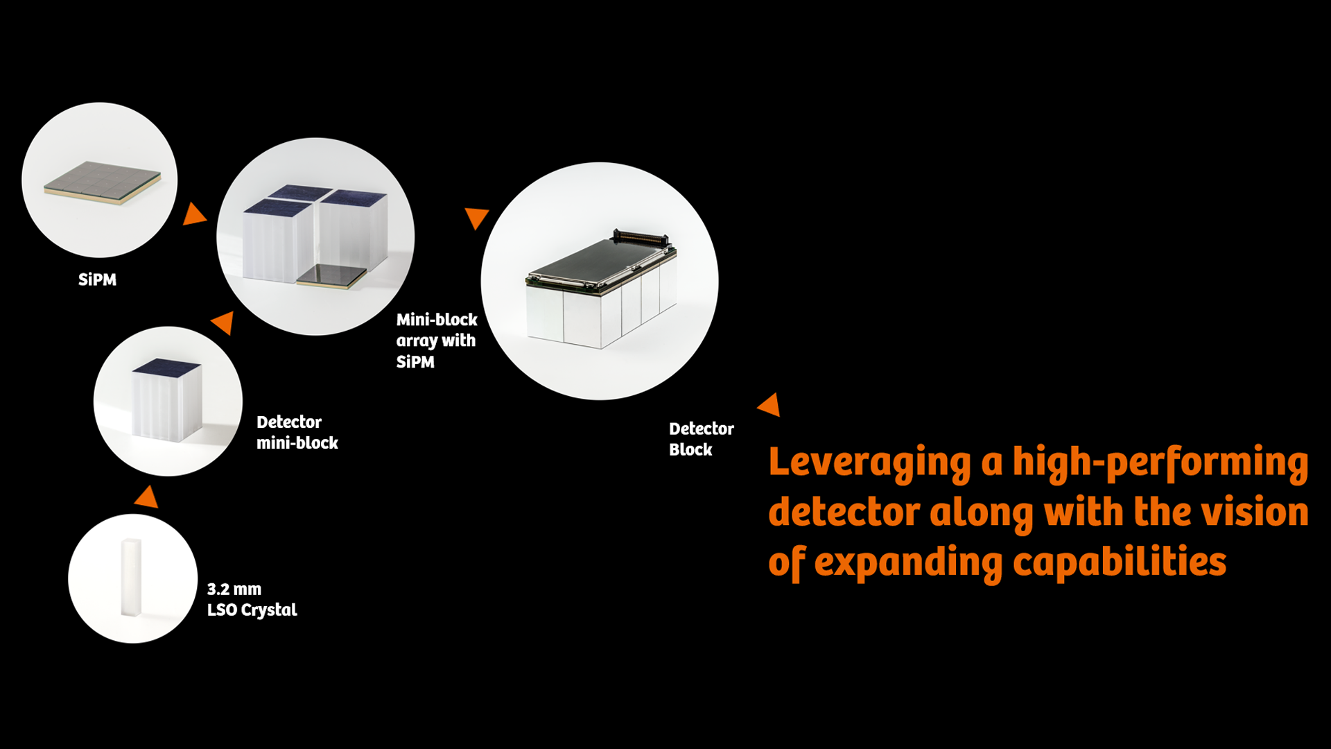 Biograph Vision - Siemens Healthineers Brasil