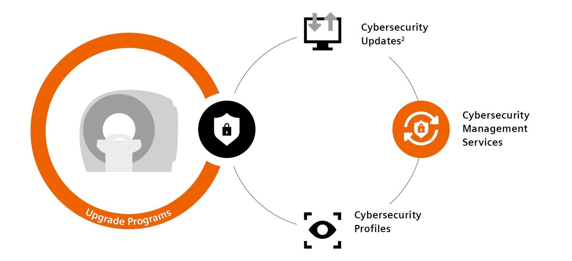 Cybersecurity Services - Siemens Healthineers - Siemens Healthineers