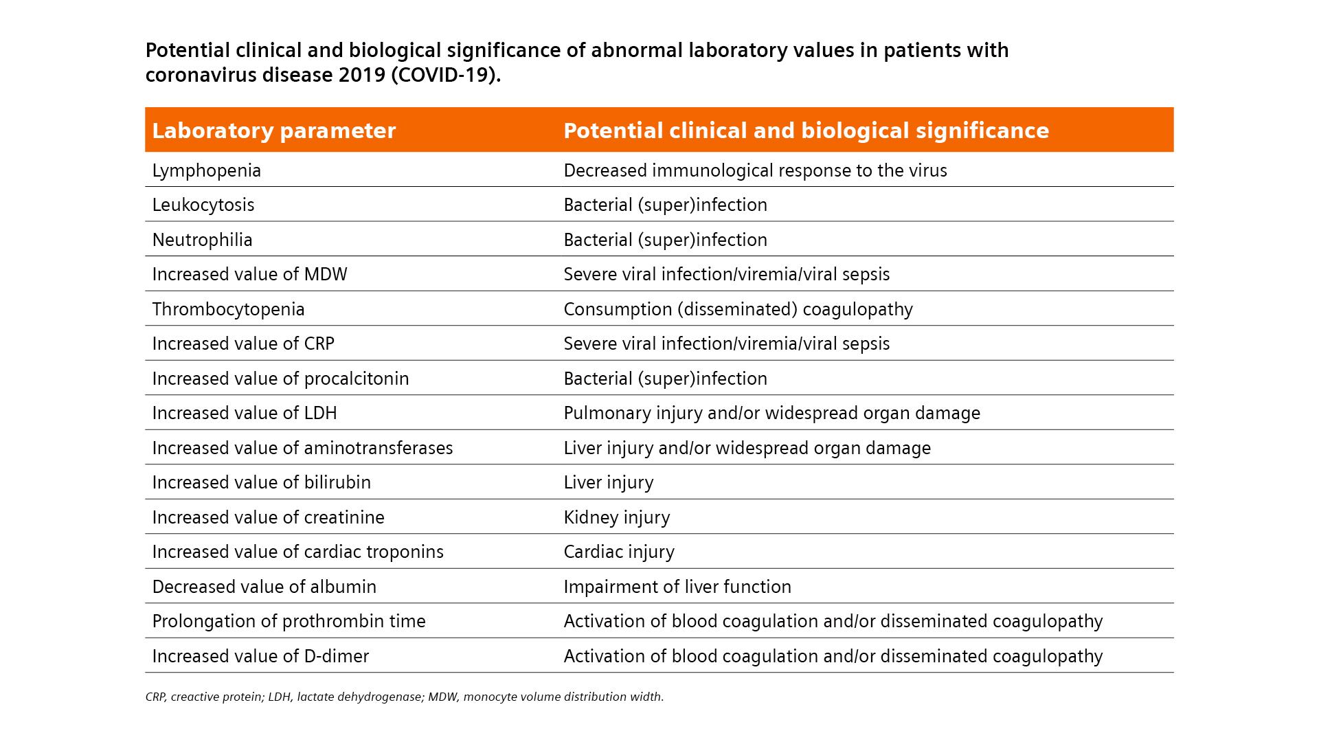 The Role of Laboratory Test Biomarkers in Diagnosis, Risk ...
