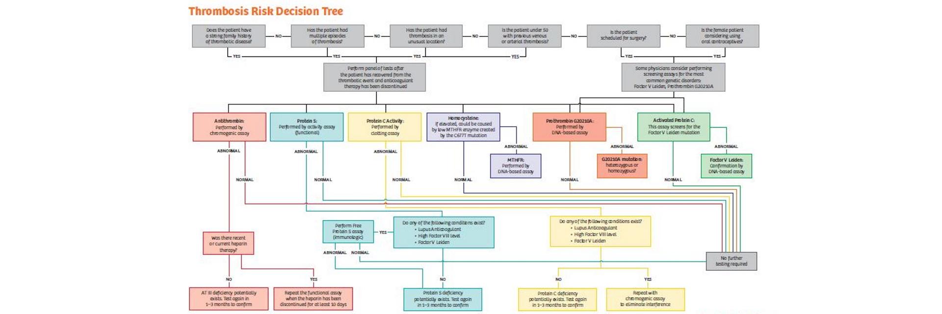 INNOVANCE D-Dimer Assay