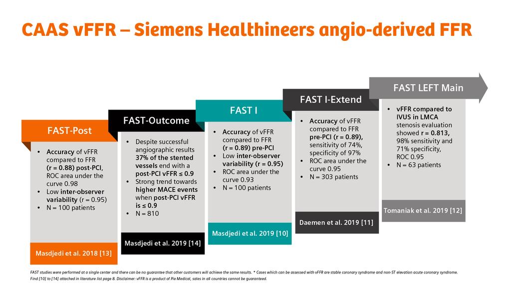 Rethink FFR assessment for every patient - Siemens Healthineers