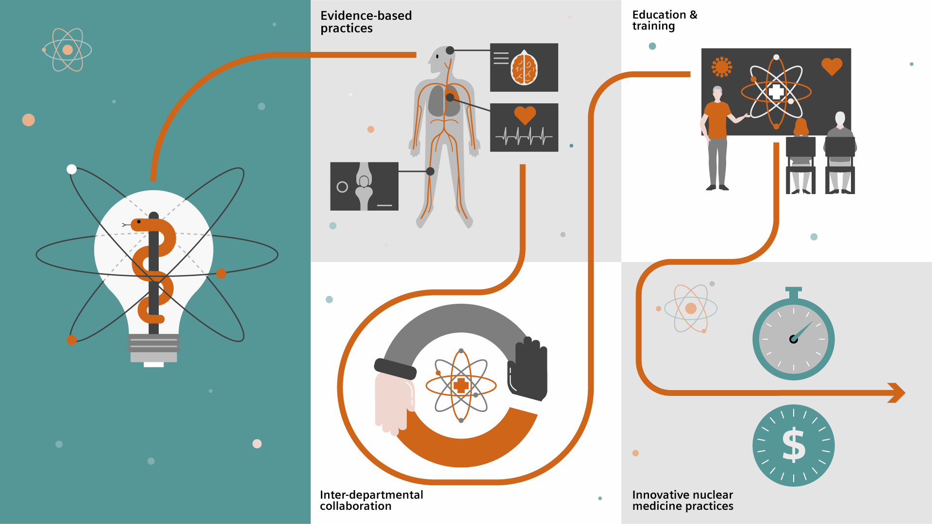 Expanding the Role of Nuclear Medicine in a Changing Healthcare ...