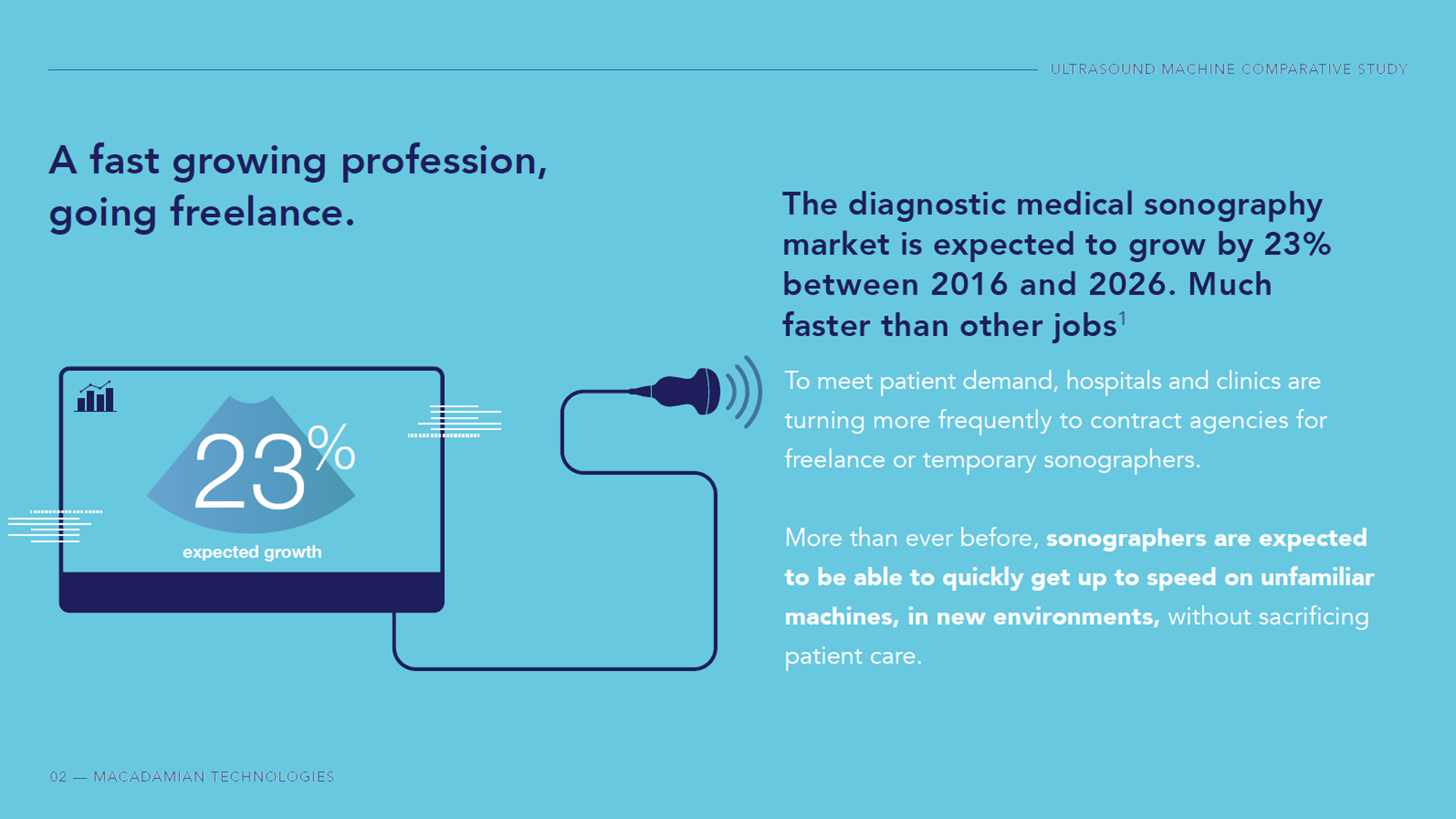 ACUSON Sequoia Comparative Usability Study - Siemens Healthineers