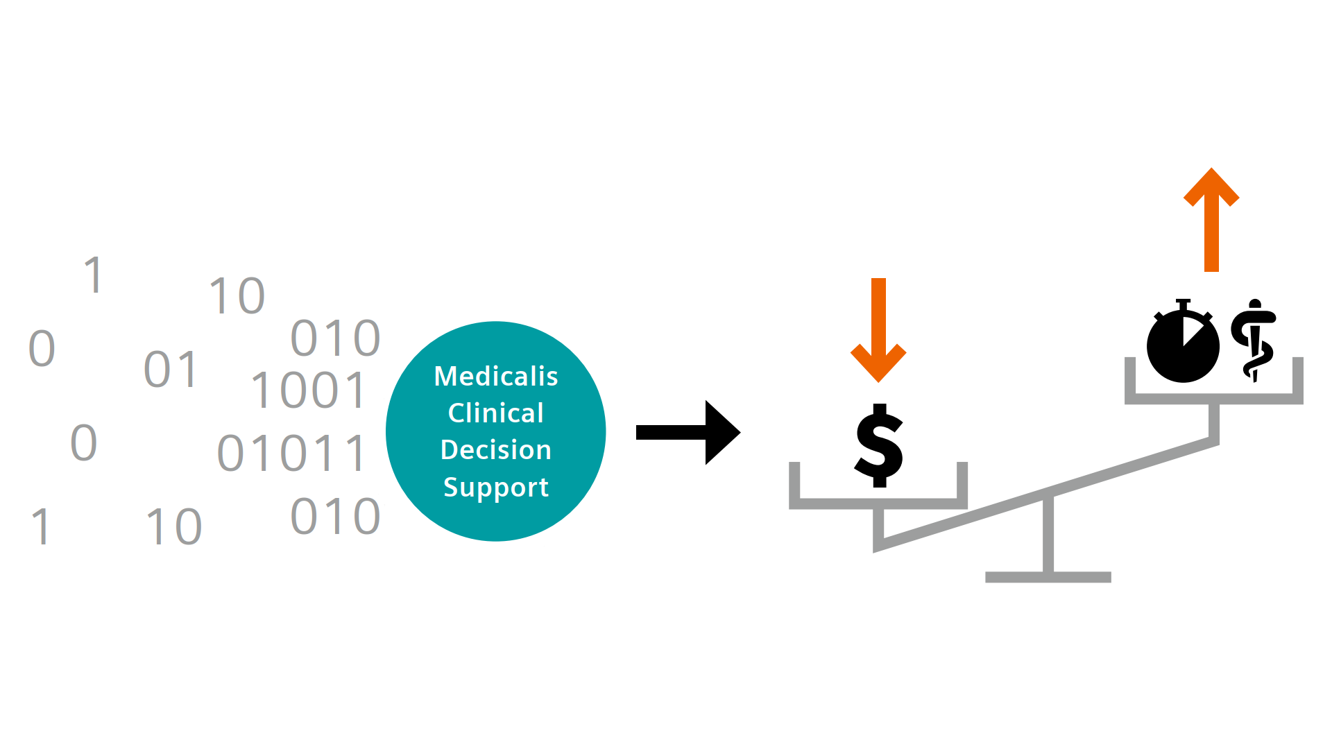 Clinical Decision Support System | Medicalis CDSM - Siemens ...
