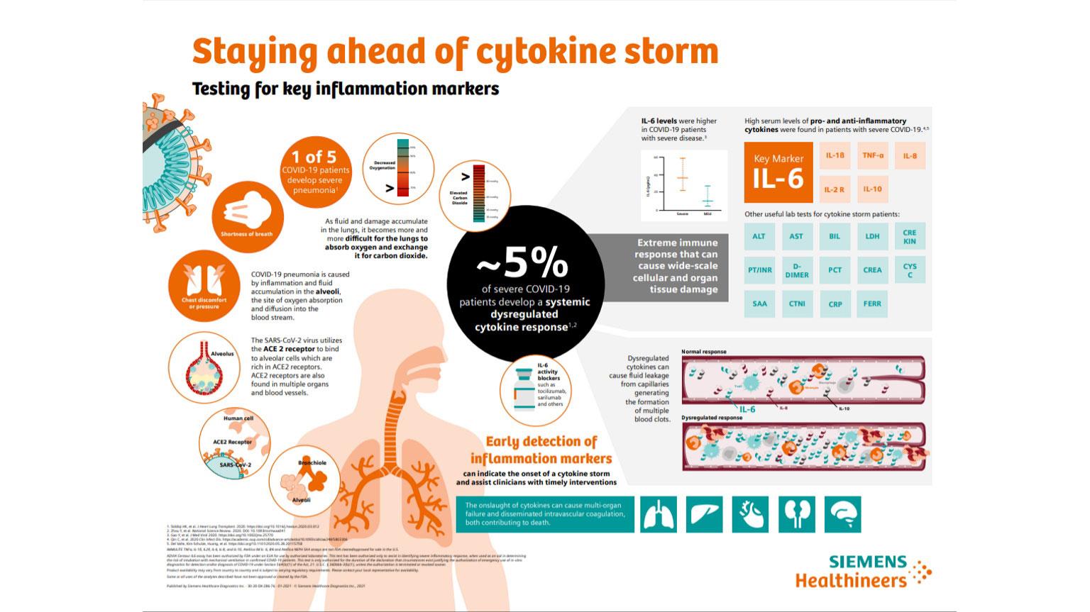 Cytokine Storm and Lab Testing for COVID-19 Patients - Siemens ...