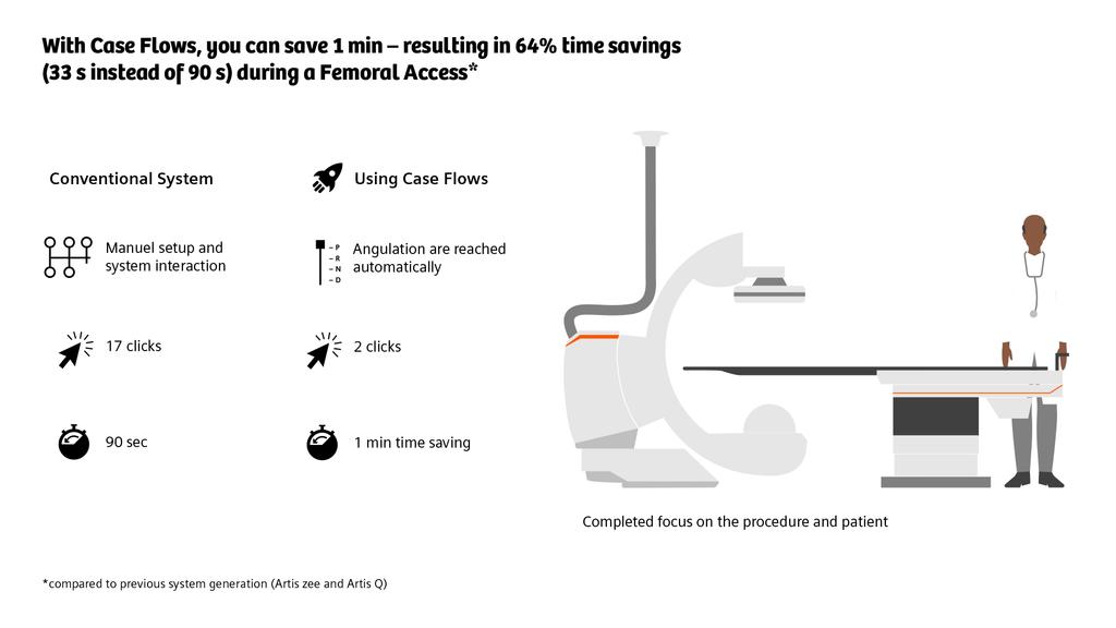 Artis floor family for cardiovascular care. - Siemens Healthineers USA