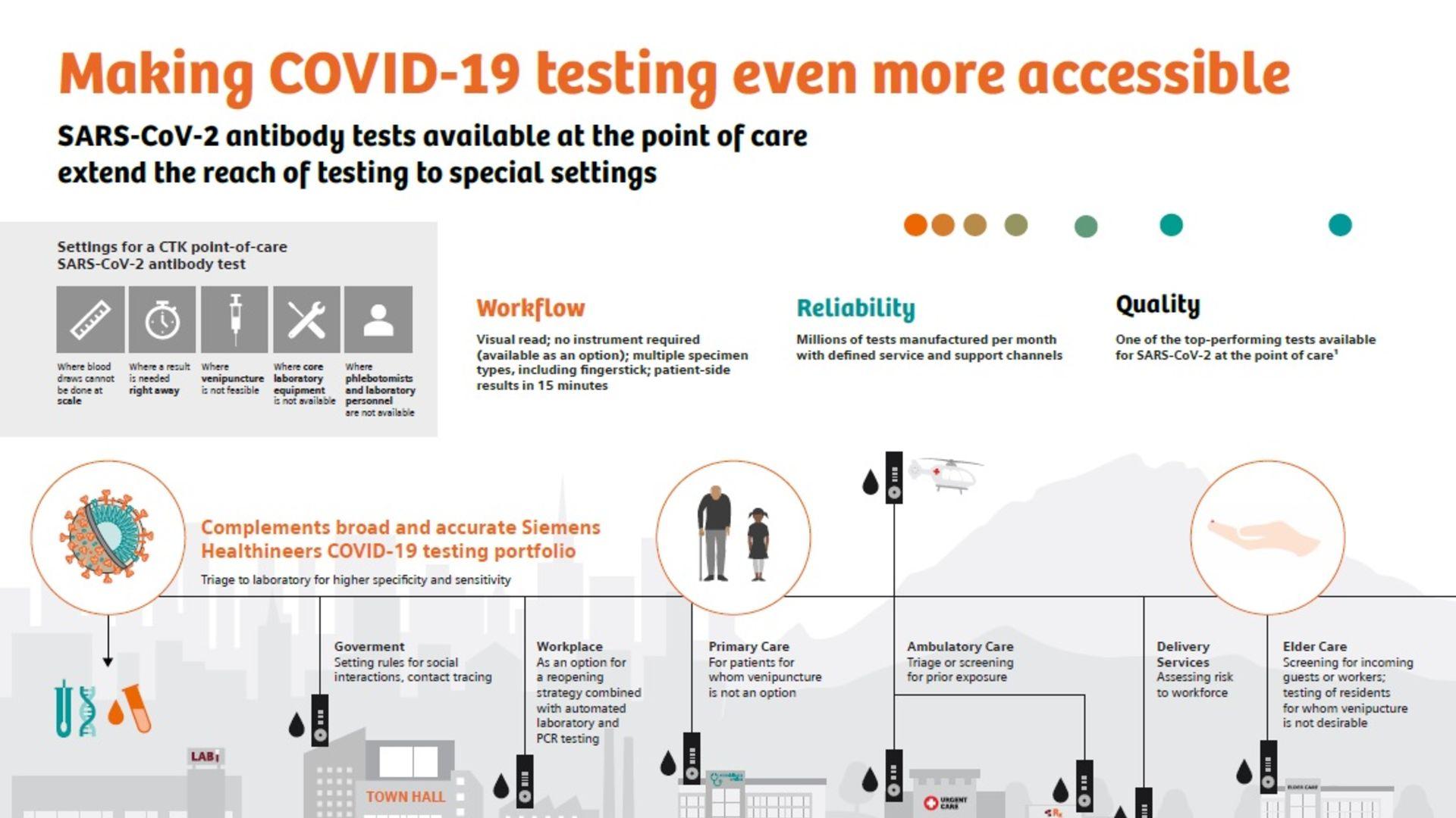 Answering the call to address the COVID-19 pandemic