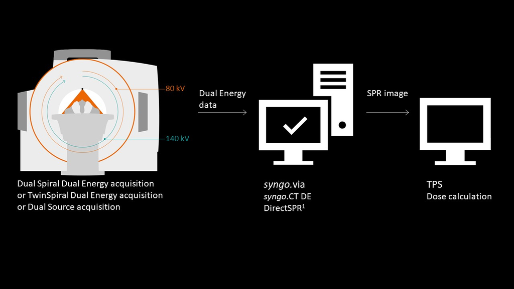Imaging in Particle Therapy - Siemens Healthineers