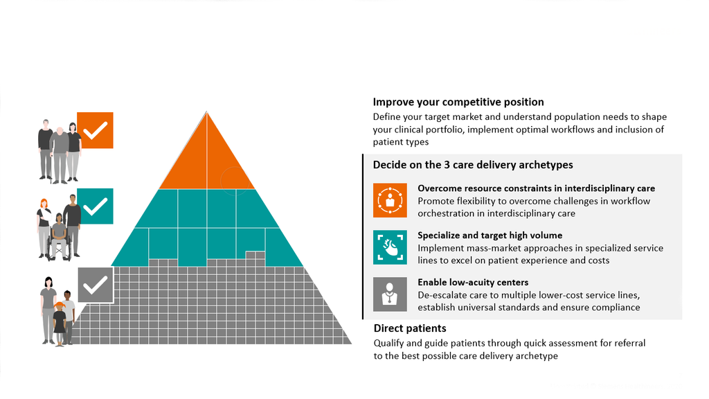 Optimize clinical operations - Siemens Healthineers Canada