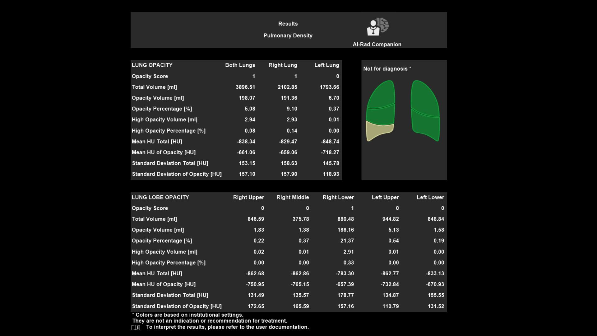 AI-Rad Companion - Siemens Healthineers