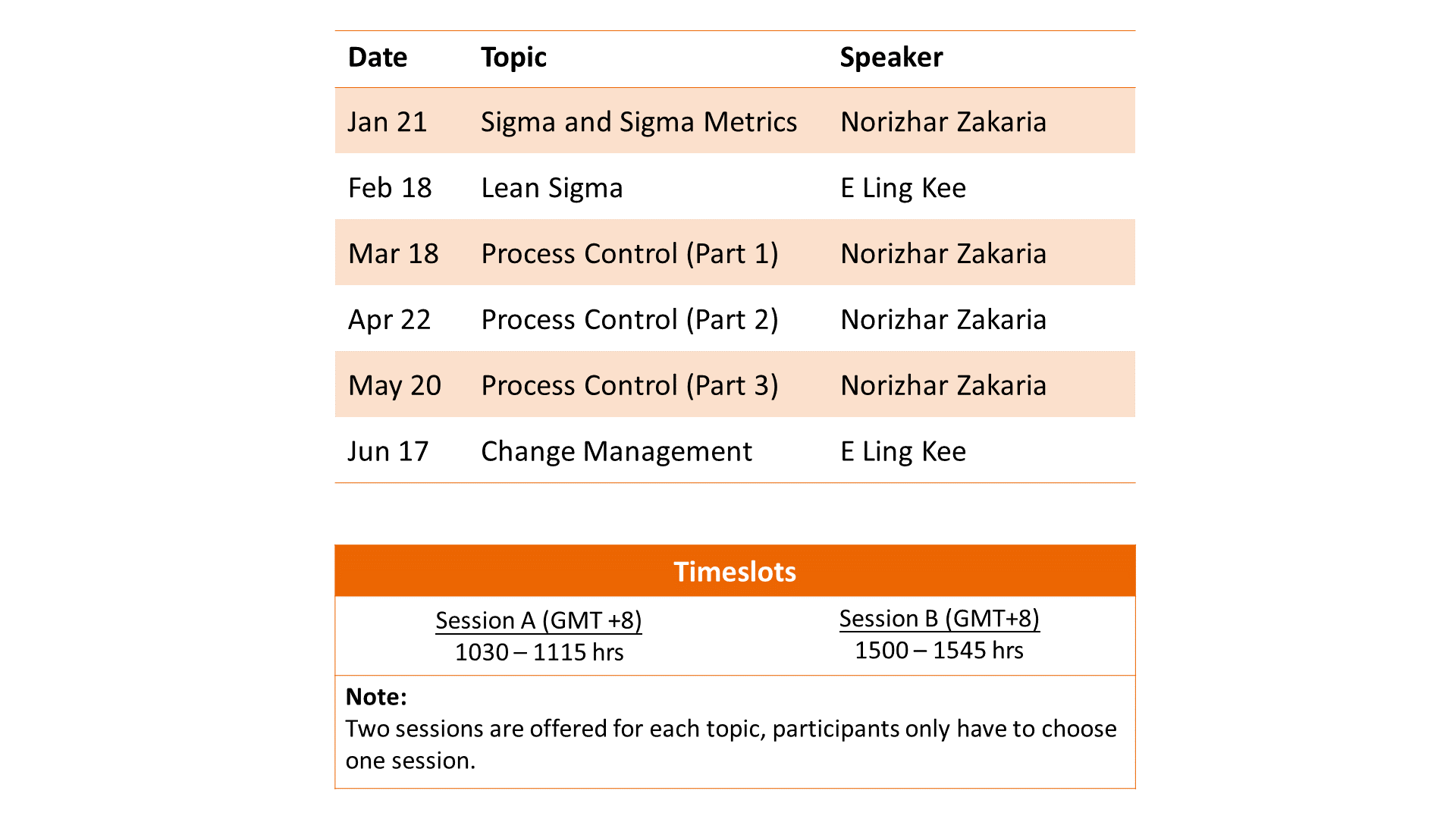 Laboratory Quality Management - Siemens Healthineers Singapore