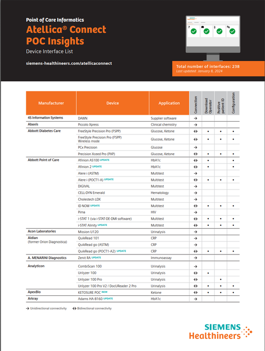 Atellica Connect POC Insights