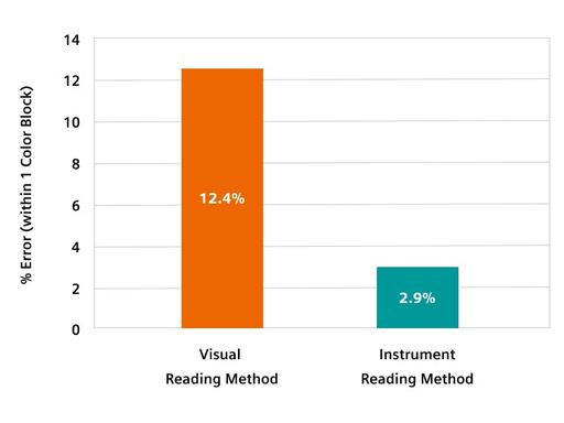 Multistix 10 SG Reagent Strips - Siemens Healthineers USA