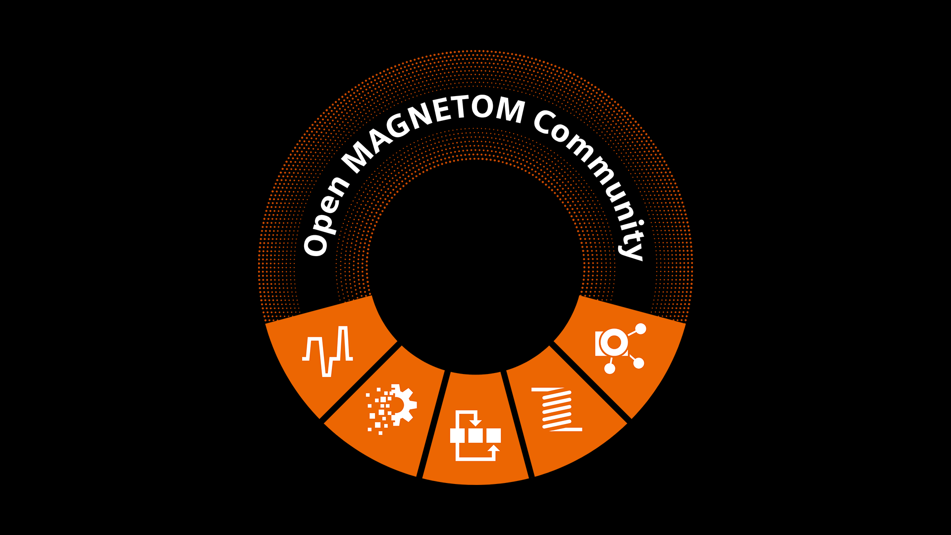 Open MAGNETOM Community - Siemens Healthineers