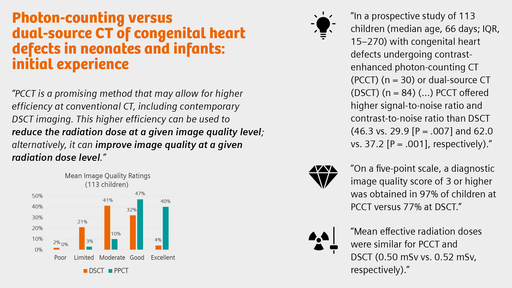 Photon-counting versus dual-source CT of congenital heart defects in ...