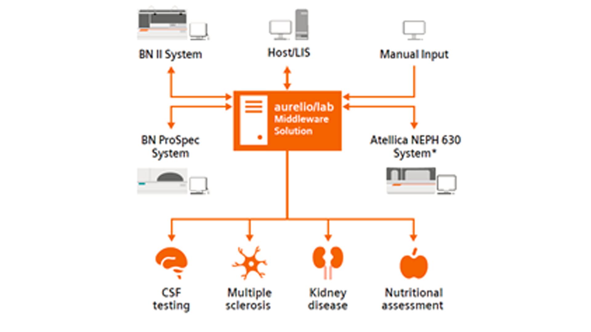 PROTIS IT Software Solution - Siemens Healthineers