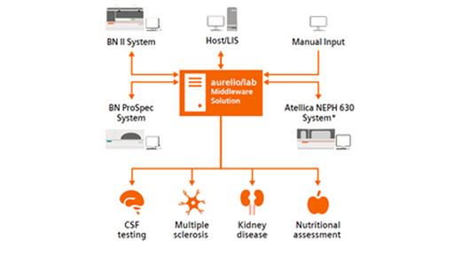 PROTIS IT Software Solution