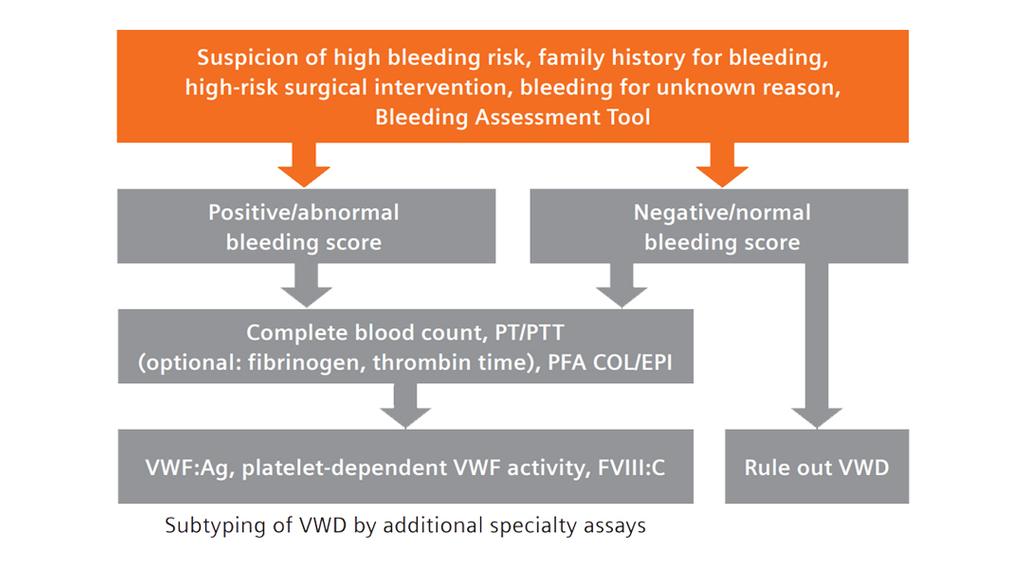 INNOVANCE VWF Ac assay - Siemens Healthineers