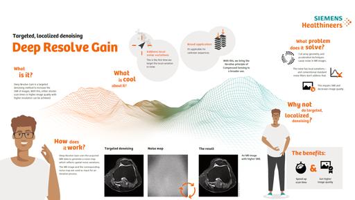 MAGNETOM Cima.X - Make the difference. - Siemens Healthineers USA