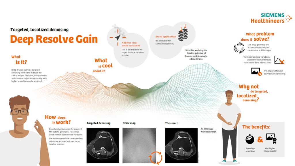 MAGNETOM Cima.X Fit - Siemens Healthineers USA