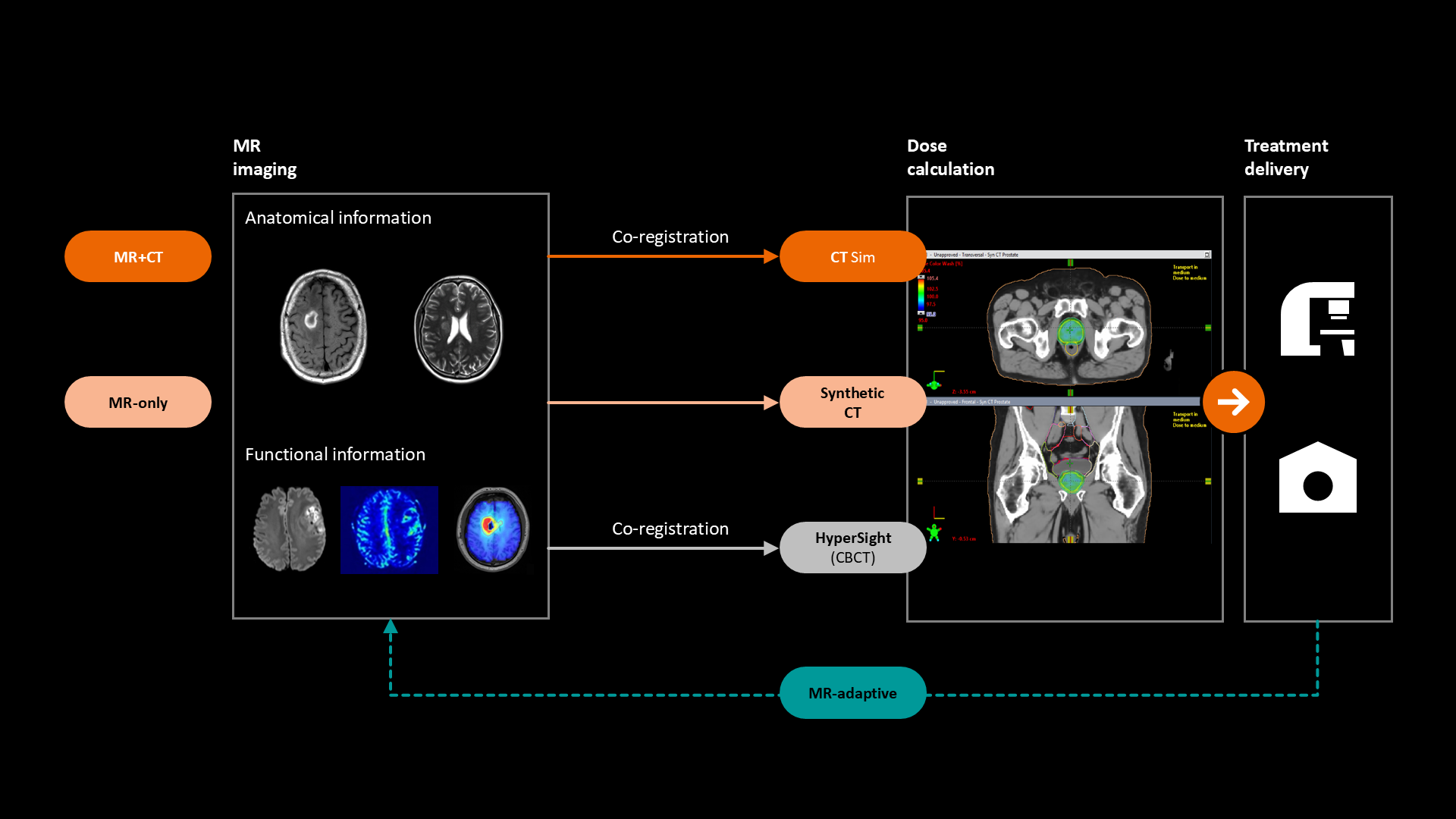 MAGNETOM Flow RT Pro Edition - Siemens Healthineers