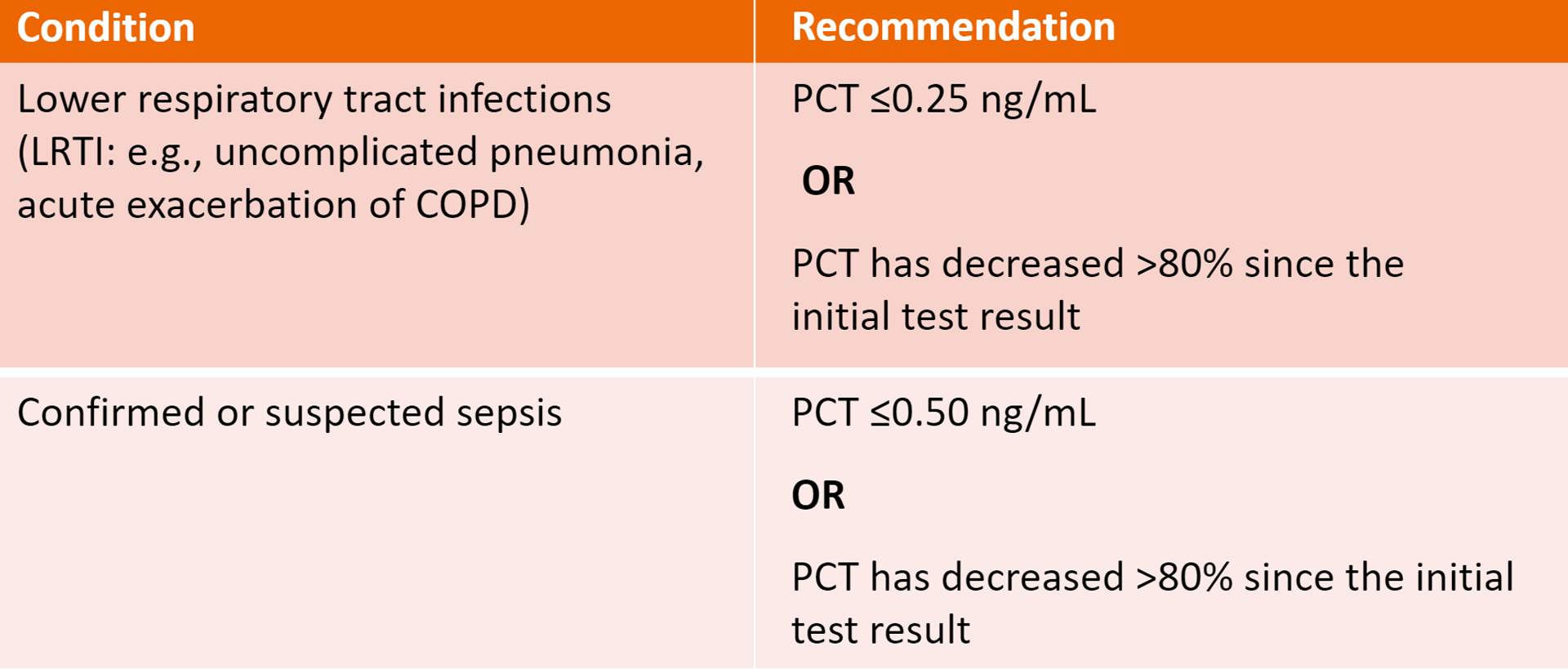 B·R·A·H·M·S Procalcitonin (PCT) Assay - Siemens Healthineers - Siemens ...
